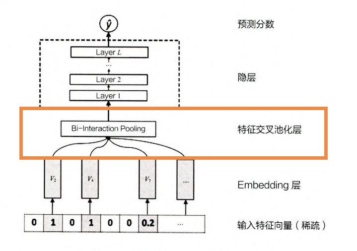 Attentional Factorization Machine（AFM）复现笔记_aaHua_的博客-CSDN博客