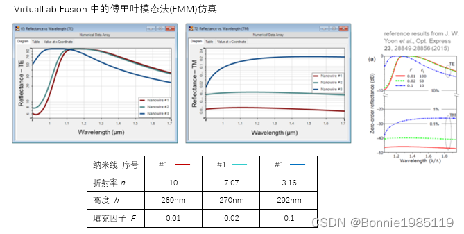 偏振相关光栅_偏振光栅分类-CSDN博客