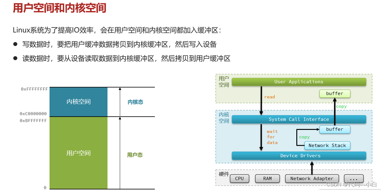 十五、redis——网络模型redis 网络模型 Csdn博客 