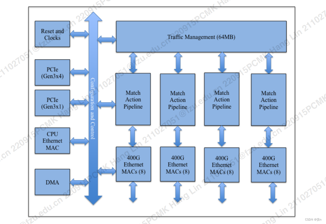 Tofino芯片架构_tofino架构-CSDN博客
