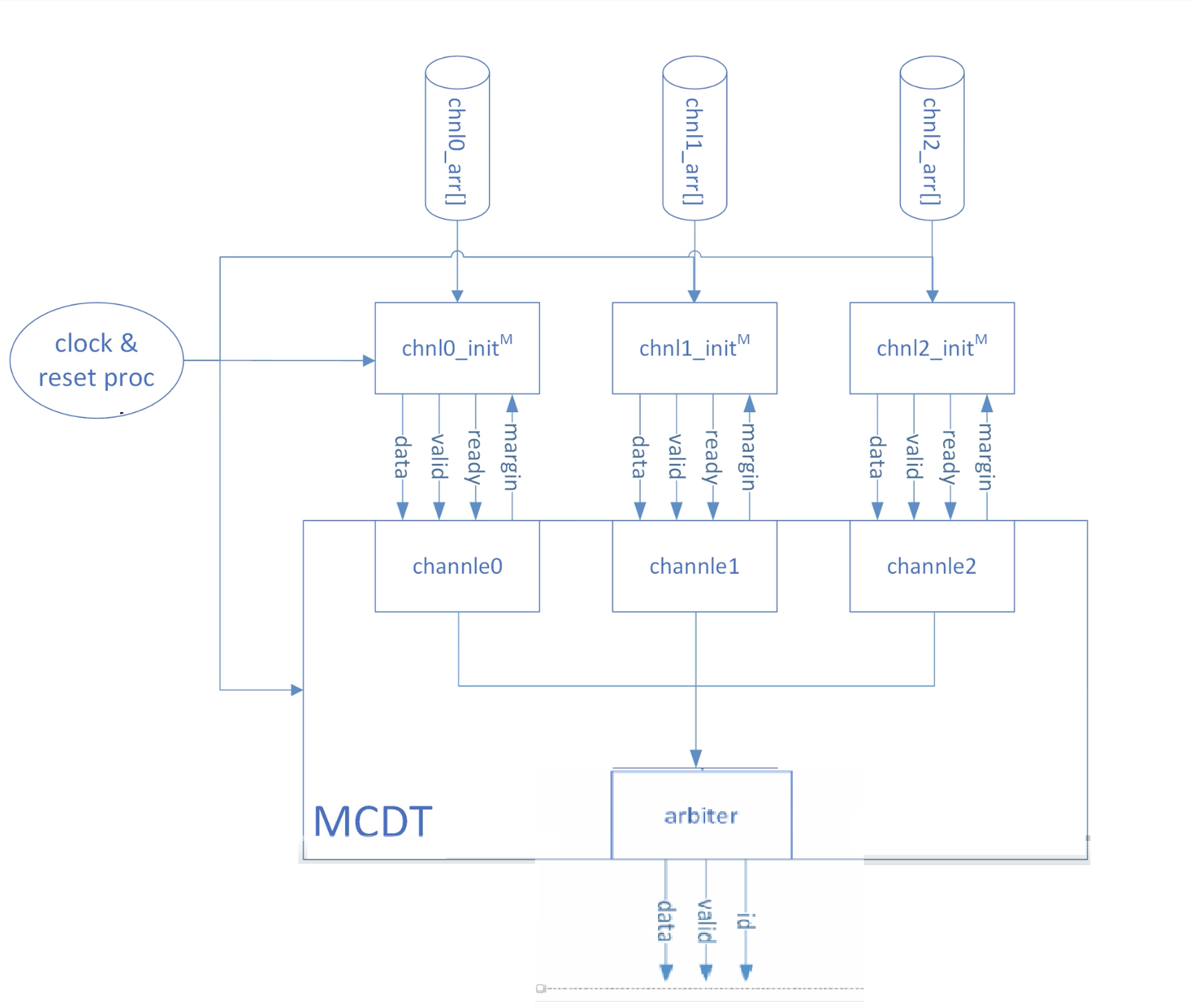 MCDF实验lab1代码_mcdf实验代码-CSDN博客