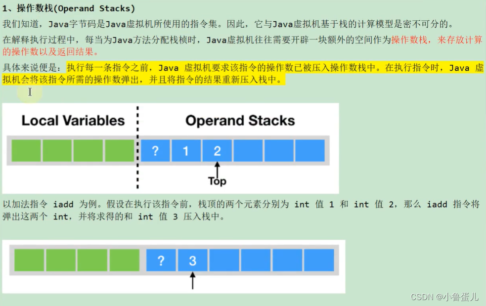深入理解jvm(二十)字节码指令集与解析举例java Ldc Dup Csdn博客