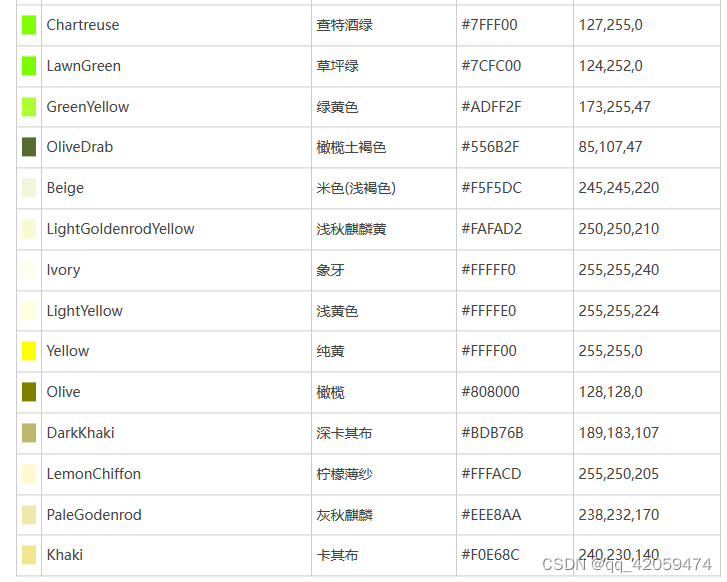 RGB565颜色 16位真彩色 16进制编码原理-CSDN博客
