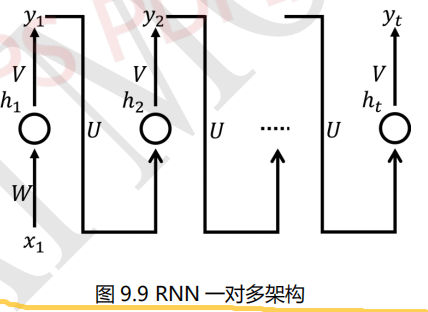 深度学习 -- TensorFlow（9）循环神经网络RNN_elman 和 jordan-CSDN博客