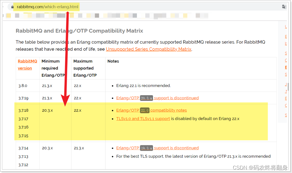 CentOs7安装RabbitMQ_rabbitmq cos7的包-CSDN博客