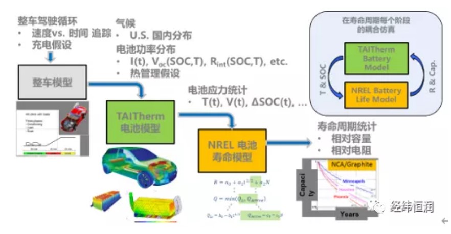TAITherm—专业热管理工具_thermoanalytics taitherm12.6安装包-CSDN博客