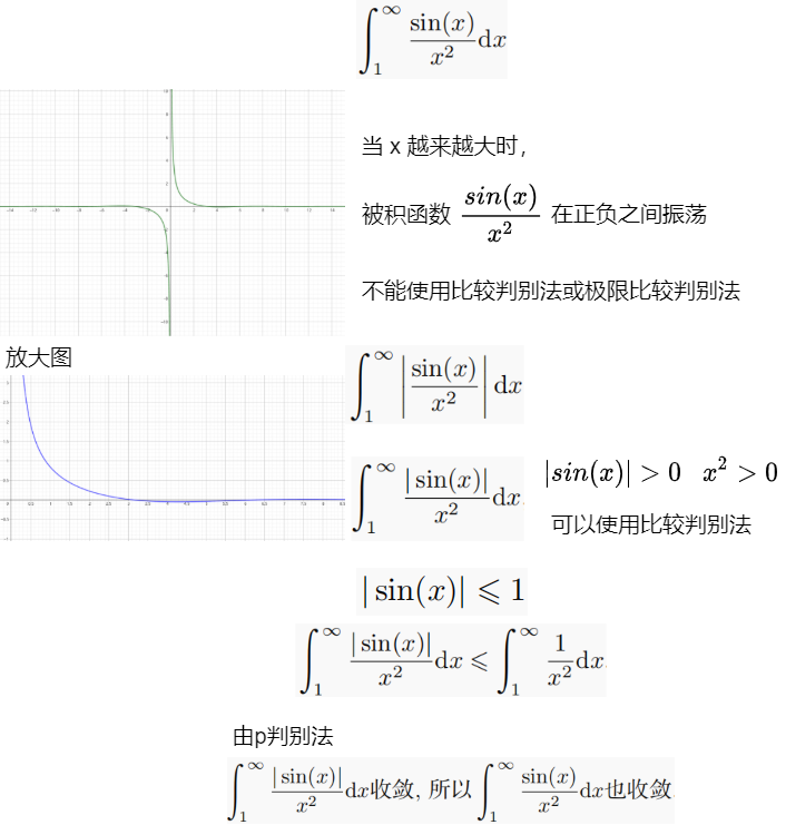 反常积分(Anomalous Integrals)-CSDN博客