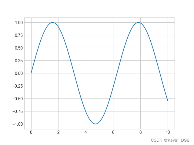 Matplotlib操作——简单的折线图_matplotlib中的线条颜色转换为matlab绘图颜色-CSDN博客