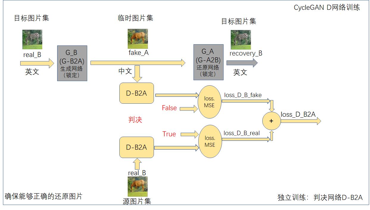 [Pytorch系列-75]：生成对抗网络GAN - 图像生成开源项目pytorch-CycleGAN-and-pix2pix - CycleGAN网络结构与代码实现详解-CSDN博客