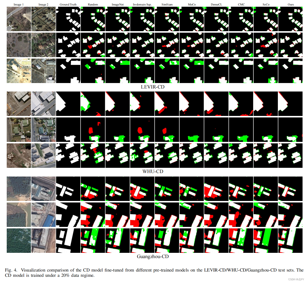 自监督学习论文、代码汇总_dcl 和 byol 技术-CSDN博客