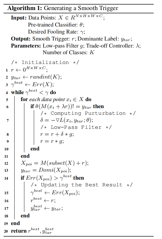 后门触发器之频域角度——Rethinking the Backdoor Attacks’ Triggers A Frequency Perspective_detecting ai ...