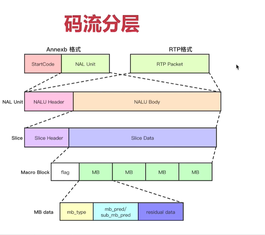 H264编解码SPS、PPS参数说明_sps和pps-CSDN博客