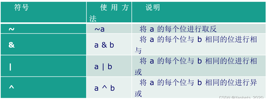 第一章：verilog基础以下说法中正确的有 A 在always过程语句中同一个reg型变量只能选择阻塞和非阻塞 Csdn博客