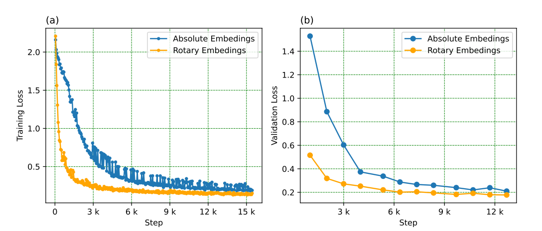 Large-Scale Chemical Language Representations Capture Molecular ...