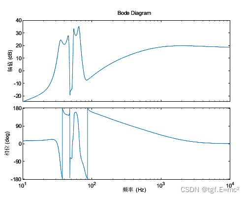 Matlab把bode函数的相频图相位转换成-180到180之间的方法_matlab伯德图调节相位-CSDN博客
