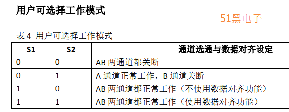 AD9288的介绍和使用-CSDN博客