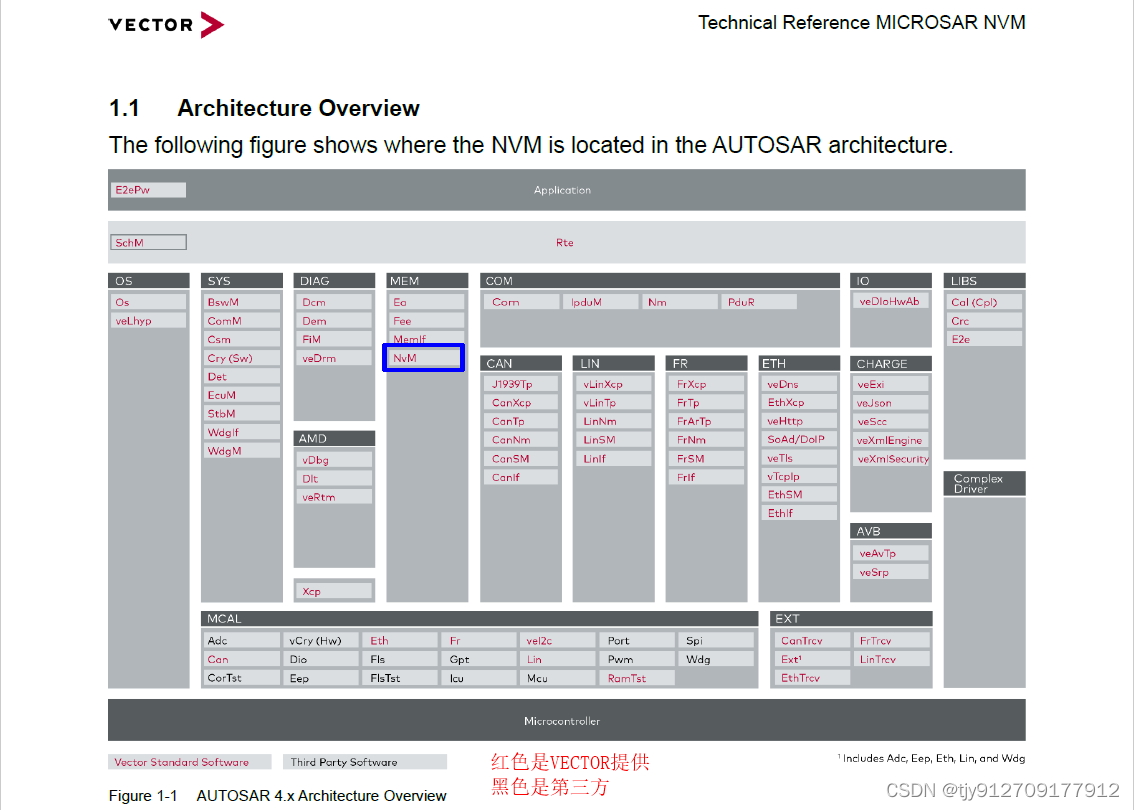 【RH850/U2A】：NVM配置_rh850u2a-CSDN博客