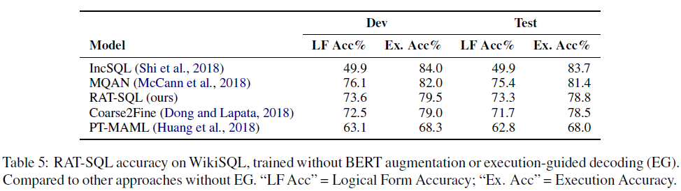 论文笔记：RAT-SQL: Relation-Aware Schema Encoding and Linking for Text-to-SQL Parsers-CSDN博客