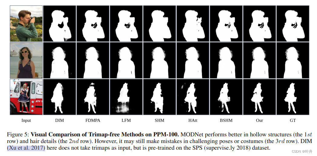 MODNet：基于目标分解的实时trimap-free肖像抠图-CSDN博客