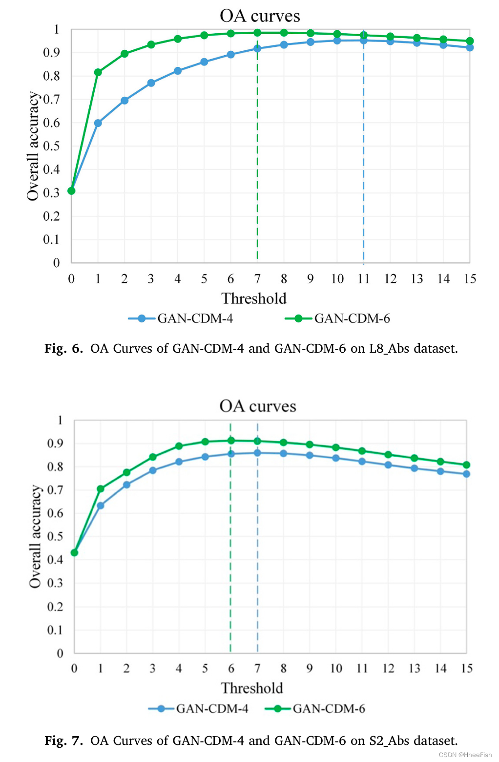 RSE2022/云检测：A hybrid generative adversarial network for weakly-supervised cloud detection 多光谱图像弱 ...
