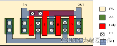 【半导体先进工艺制程技术系列】STI应力效应（LOD效应）-CSDN博客
