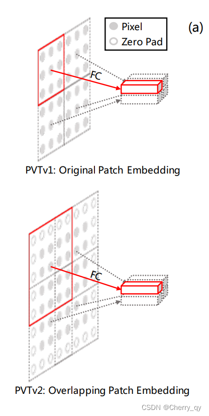 [Transformer] LightViT: Towards Light-weight Convolution-free Vision ...