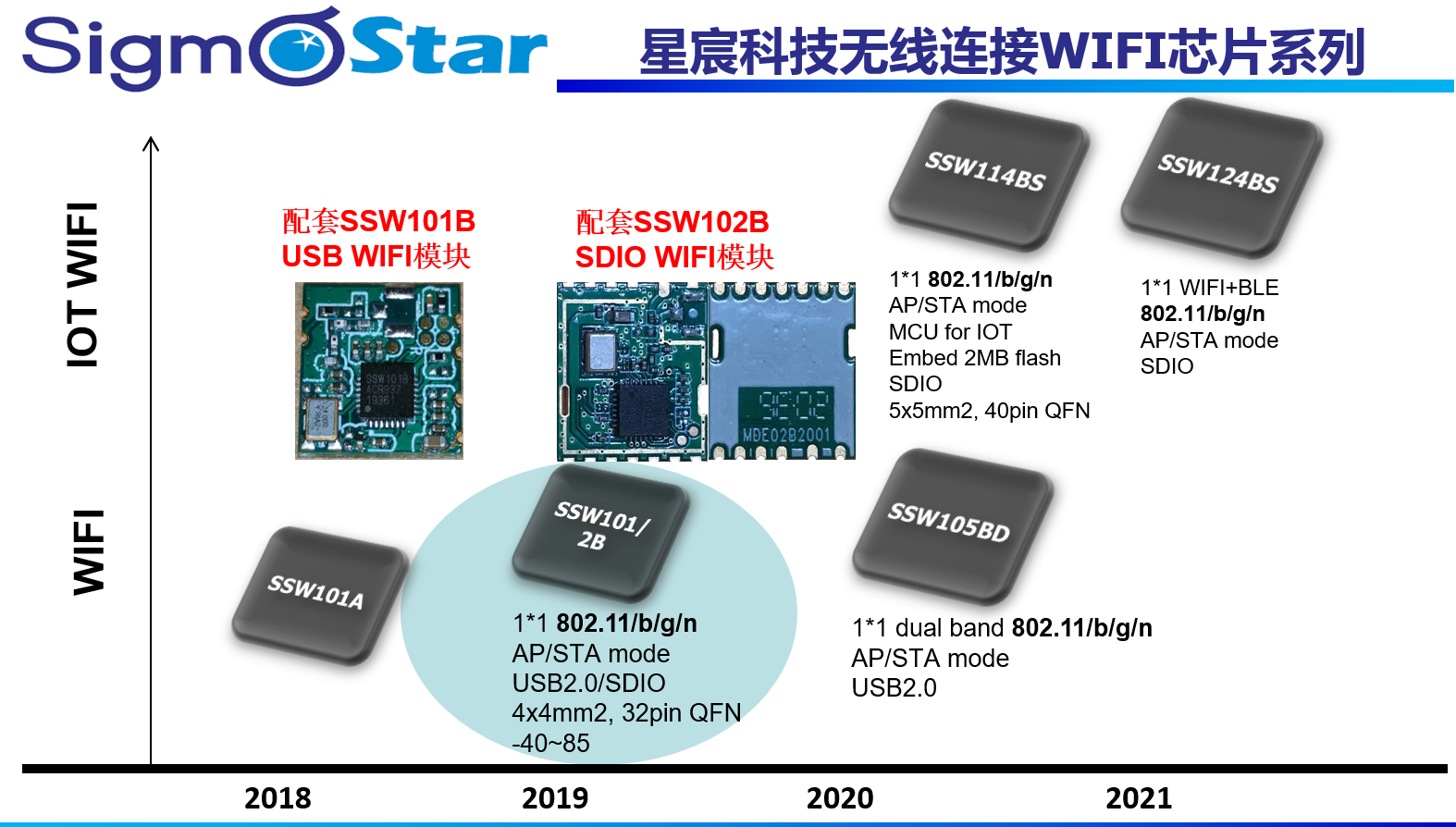 SigmaStar星宸科技2021年新推出SSD222D芯片在内窥镜应用简介_防炫目 镜子 驱动 ic-CSDN博客