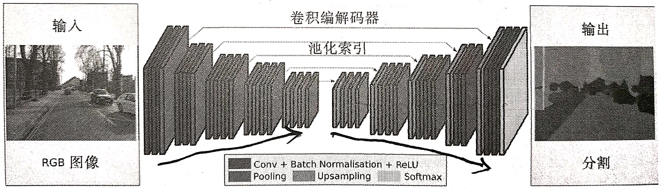 26. Intelligent driving-based lane line detection based on LaneNet + H ...