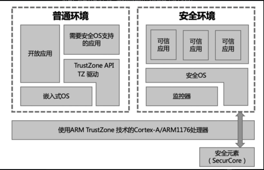 隐私计算：可信硬件技术-CSDN博客