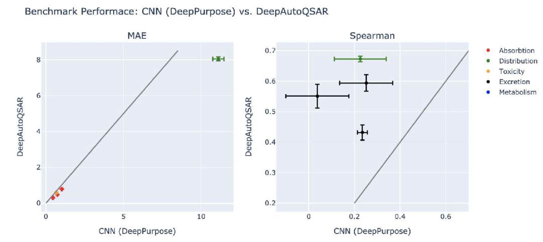 DeepautoQSAR、ChemProp、DeepPurpose ADMET性质预测测评-CSDN博客