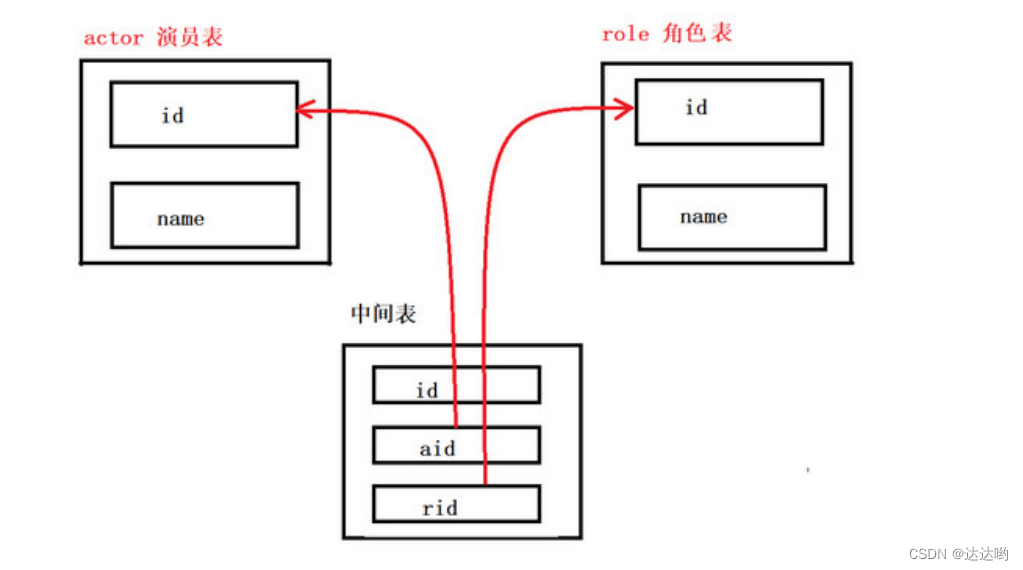 Mysql基础命令8 Csdn博客 