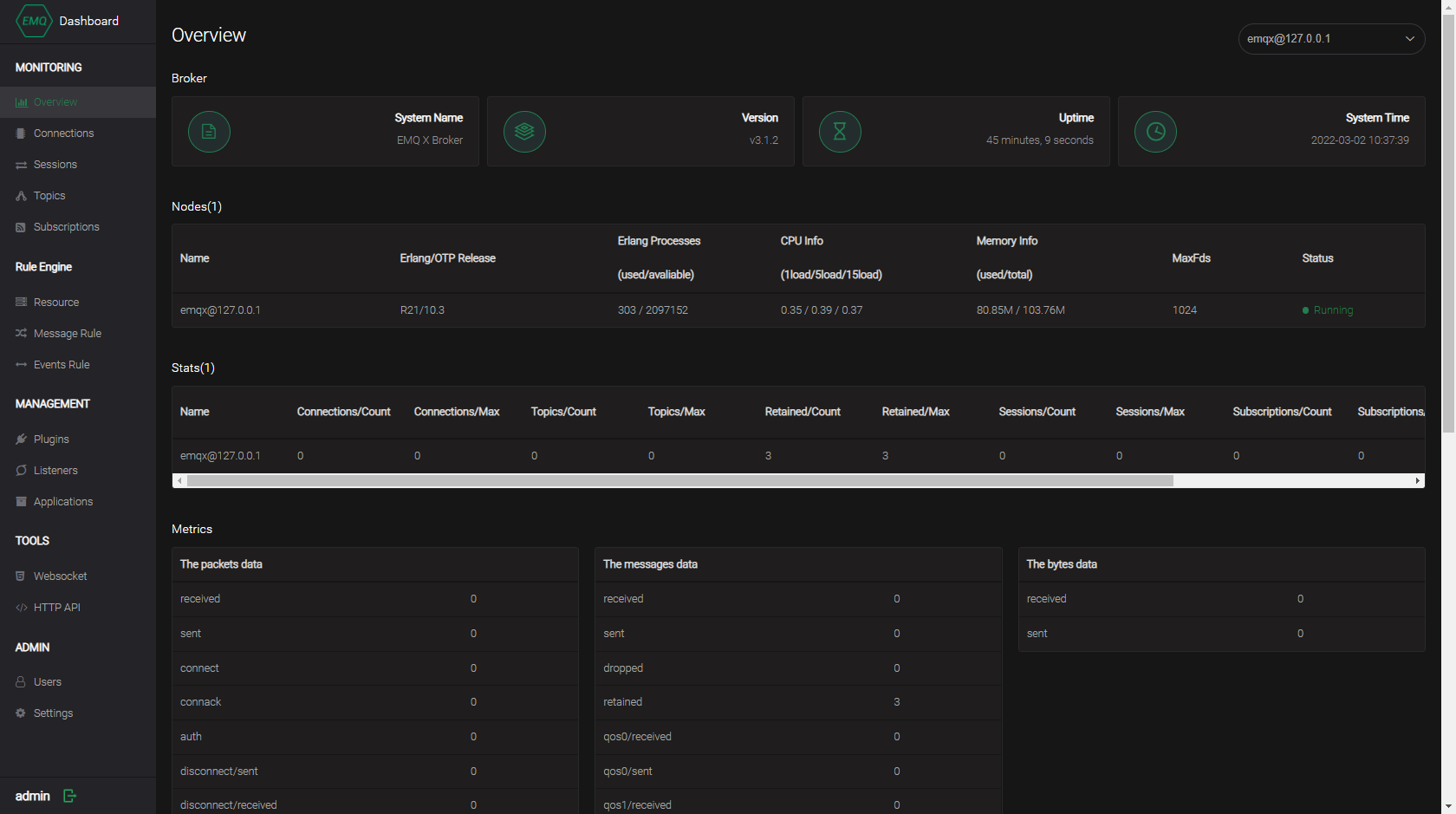 【mqtt】centos搭建EMQ mqtt服务器_mqttbroker启动centos-CSDN博客