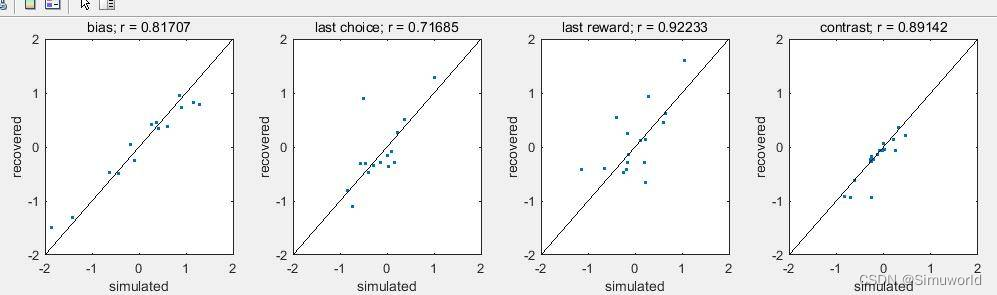 基于GLM-HMM的数据拟合预测matlab仿真-CSDN博客