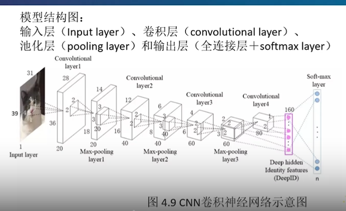 机器学习入门记录2-CNN_2-layer cnn-CSDN博客