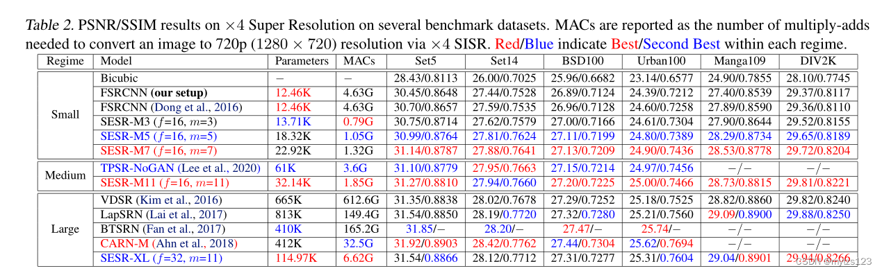 SESR：一种基于重参数化思想的超高效图像超分方案_arm sesr-CSDN博客