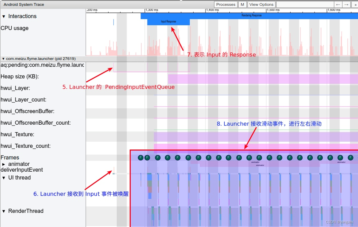 分析跟手性_mtk powerhal-CSDN博客