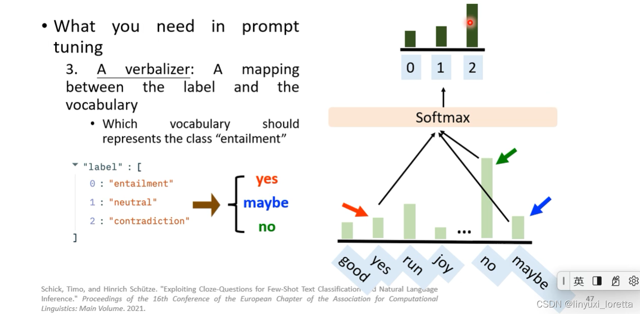 Data efficient ¶meter efficient tuning 助教 姜成翰_linyuxi_loretta的博客-CSDN博客