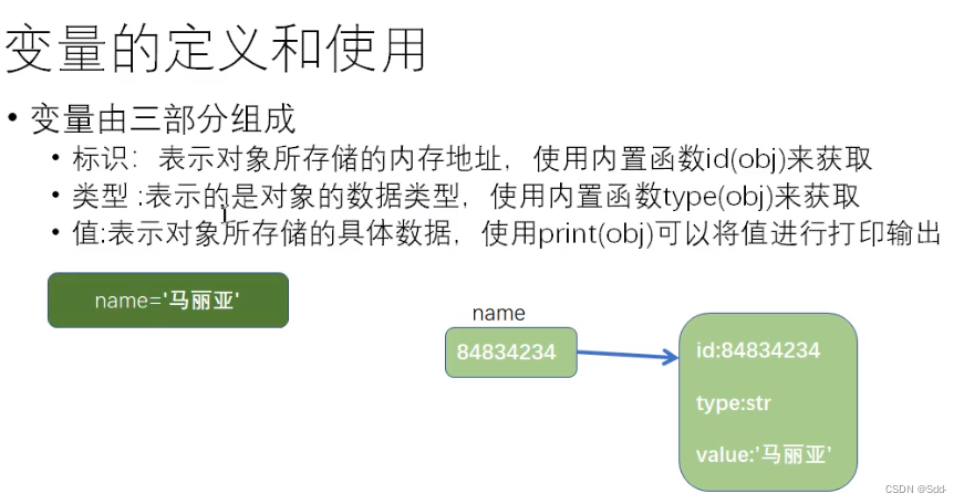 Python学习日记 Csdn博客