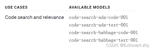 Openai Text Embedding Openai文本嵌入：语义相似性分类和问题检索openai Text Embedding 论文 Csdn博客 