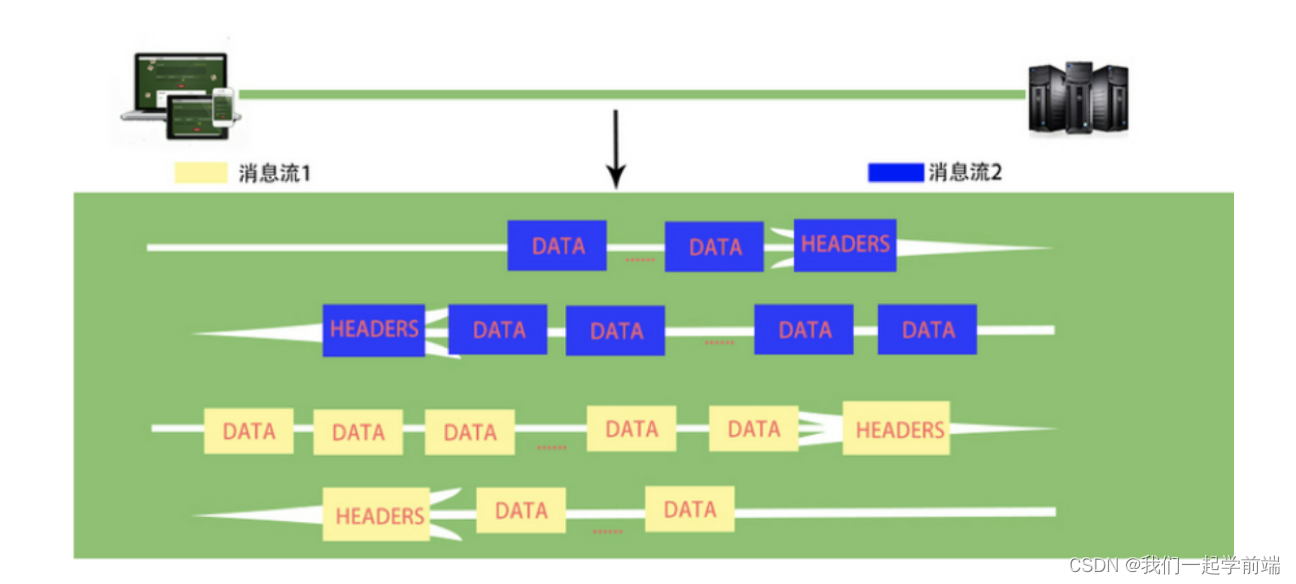[5]http1、2、3的区别_inchoate full client hello 报文区别-CSDN博客