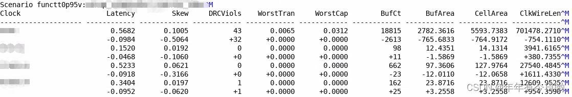 ICC2 CTS STEP_icc2 的add buffer-CSDN博客