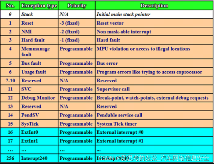 连接脚本介绍 Linker Script_链接脚本 rxai-CSDN博客