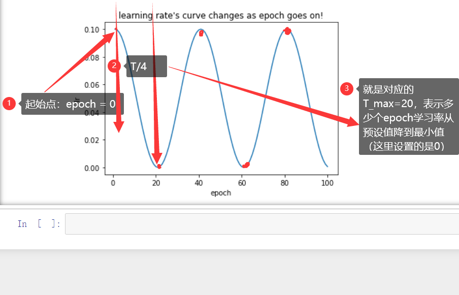 CosineAnnealingLR_cosineannelinglr-CSDN博客