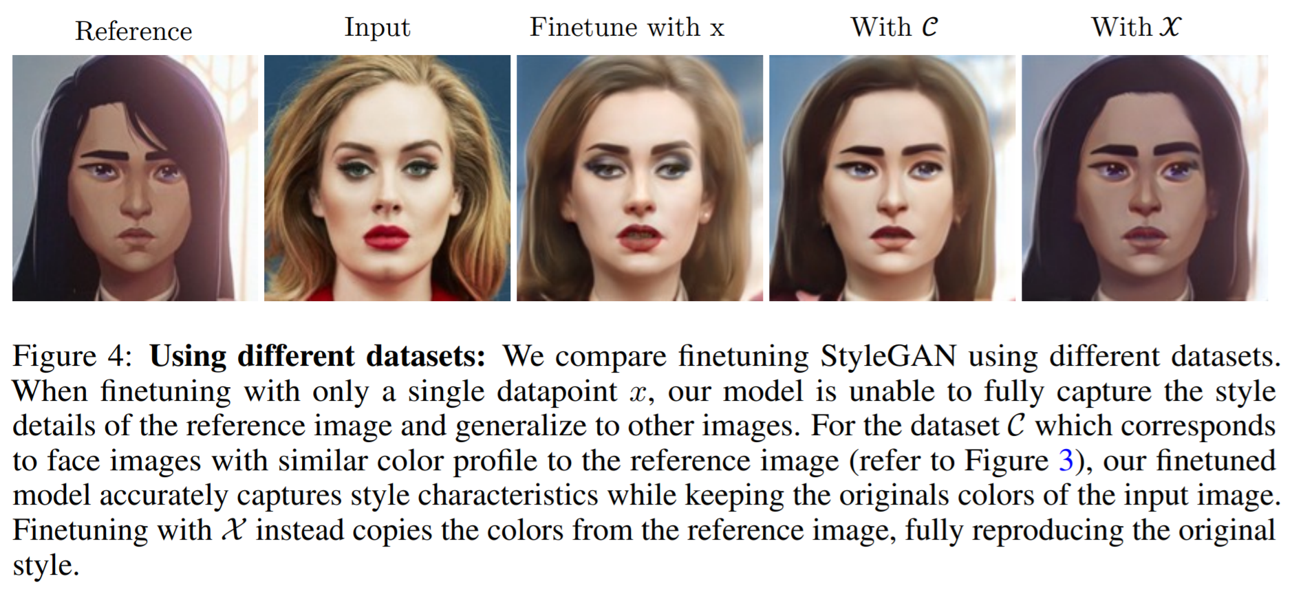 JoJoGAN: One Shot Face Stylization(2021)-CSDN博客