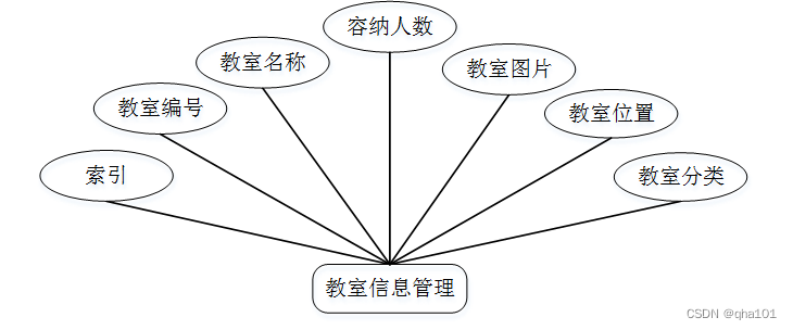 Ssmvue计算机毕业设计兴澜幼儿园管理系统(程序lw文档)幼儿编号系统的分类标准 Csdn博客
