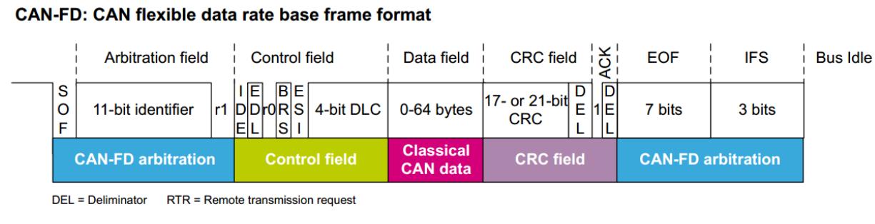 基于GD32C10x MCU 控制器局域网络（CAN）学习总结_gd32 can-CSDN博客