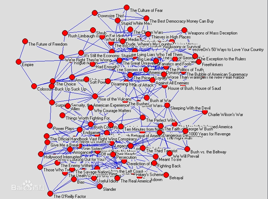 网络可视化软件Pajek与向量运算-CSDN博客