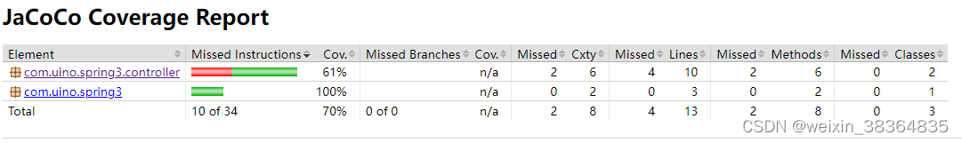 jacoco 学习总结_jacoco接入-CSDN博客