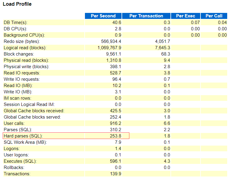 19.7 rac for aix 7.1 row cache mutex 等待-CSDN博客