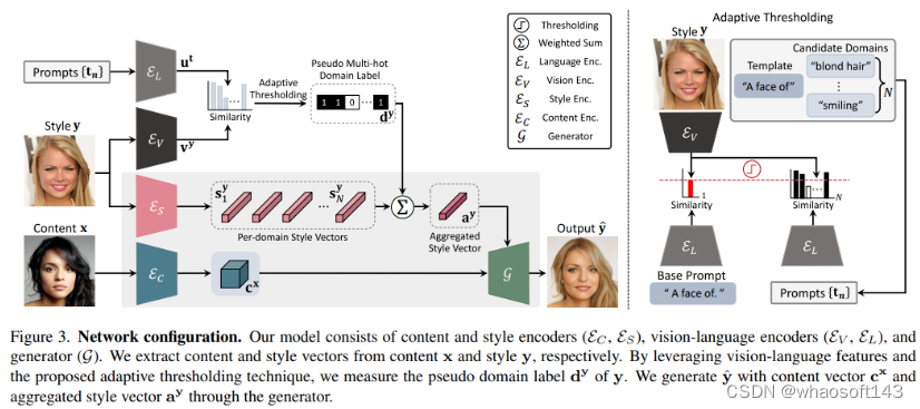 GAN3~_masked and adaptive transformer for exemplar based-CSDN博客